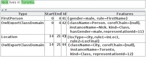The OwlExporter: Flexible Ontology Population from Text ...